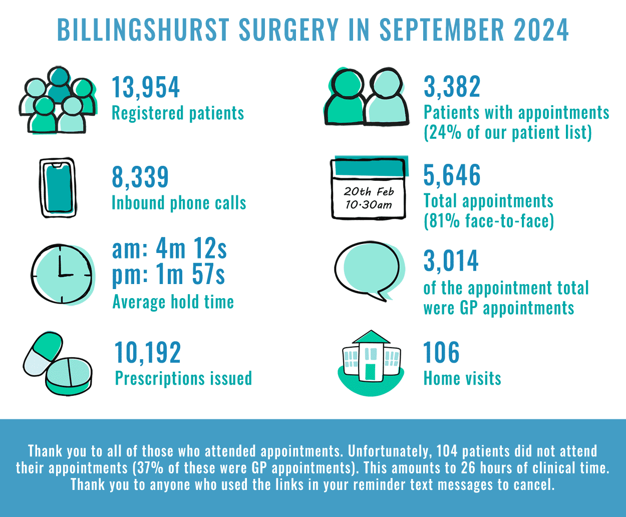 Welcome to Billingshurst Surgery, GP Practice providing NHS Services